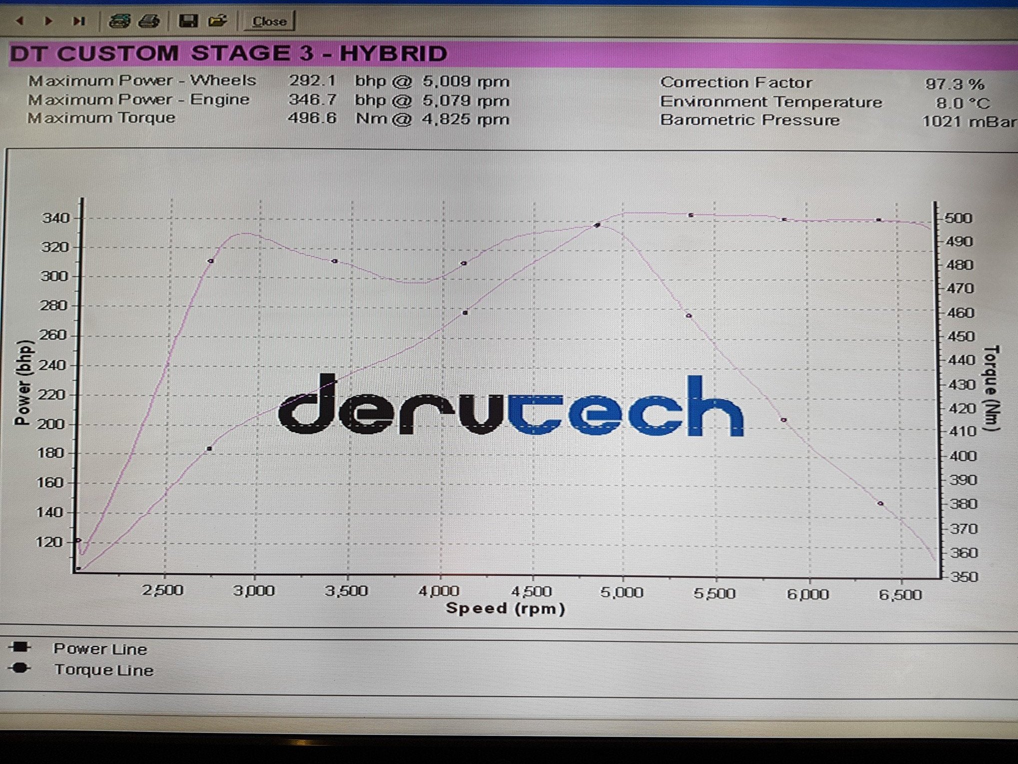B48 Mini JCW Cooper S 350 bhp upgrade billet turbocharger – Pioneering ...